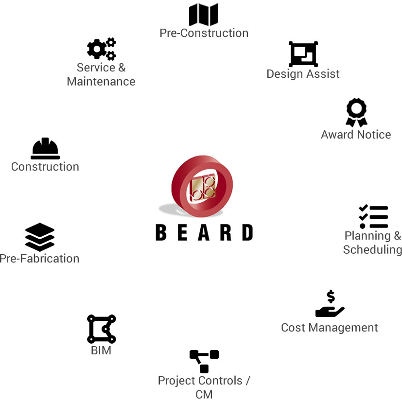 Overview - BEARD INTEGRATED SYSTEMS